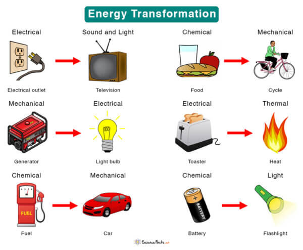 Flashlight Energy Transformation: How Does It Work? – Powerful ...