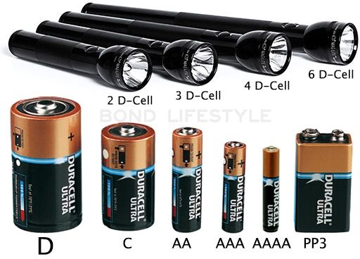 Flashlight Battery Sizes: What You Need to Know – Powerful Flashlights ...